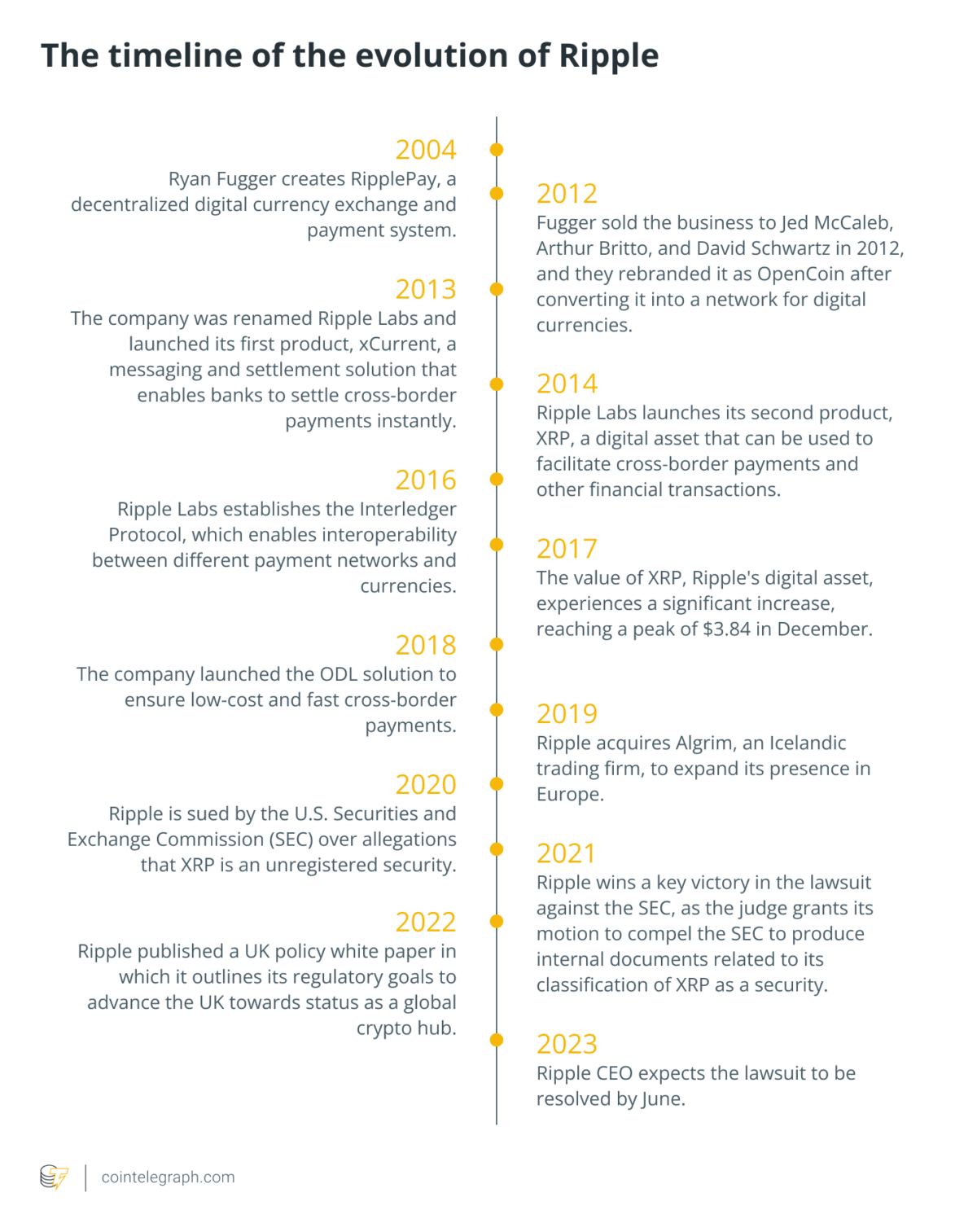 Apa Itu Ripple? Inovasi dan Cara Kerjanya - Pintu Academy