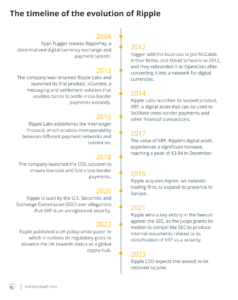 Apa Itu Ripple? Inovasi dan Cara Kerjanya - Pintu Academy