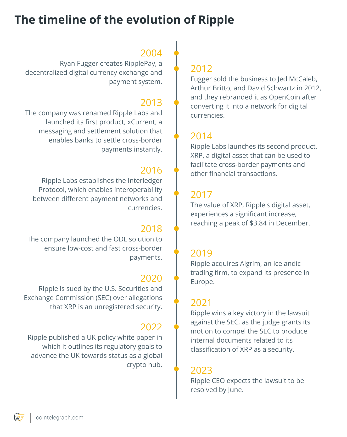 Apa Itu Ripple? Inovasi dan Cara Kerjanya - Pintu Academy