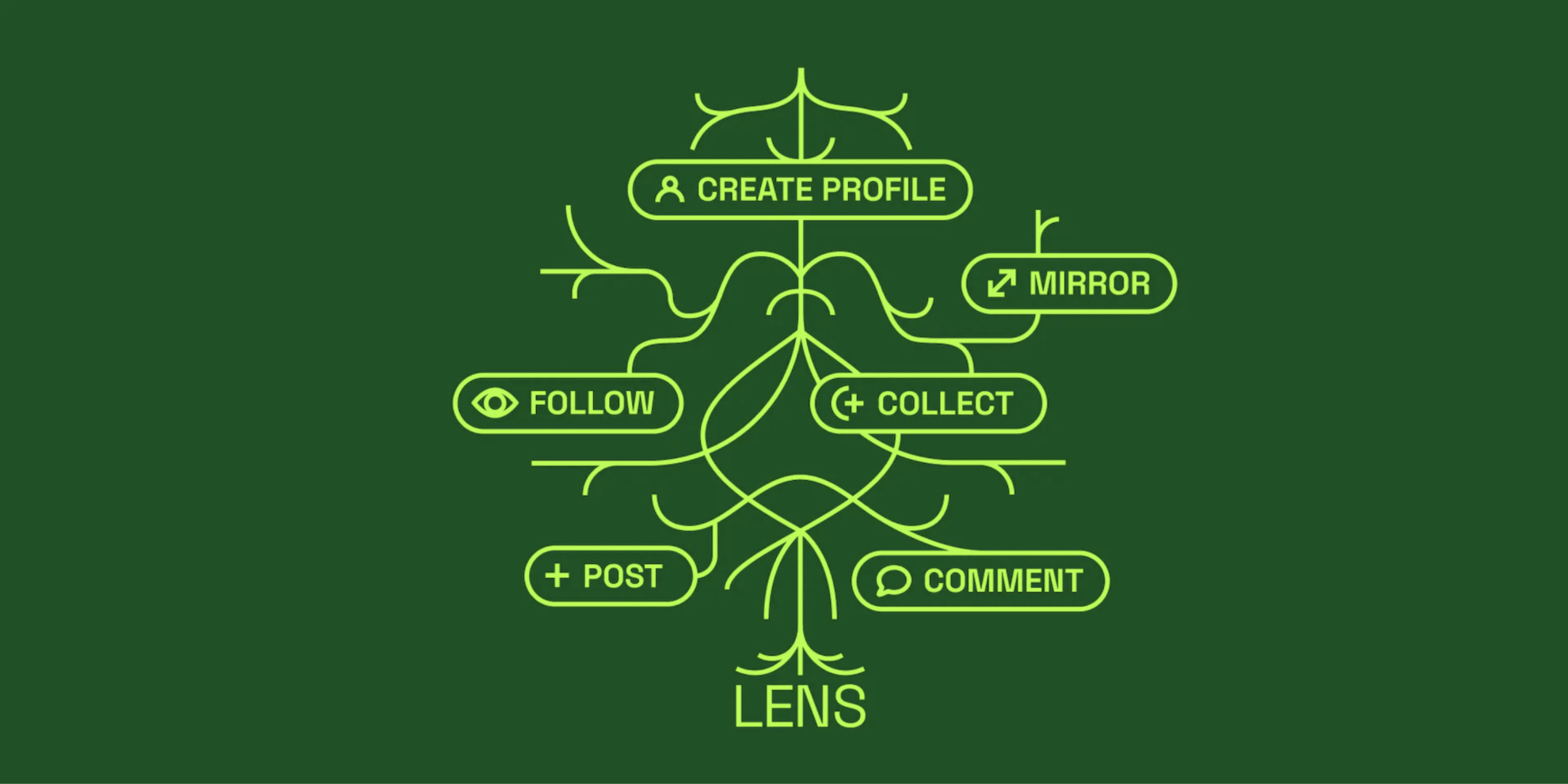 Apa Itu Lens Protocol? - Pintu Academy