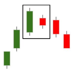 How to Use Harami Candlestick to Find Trend Reversals - Pintu Academy