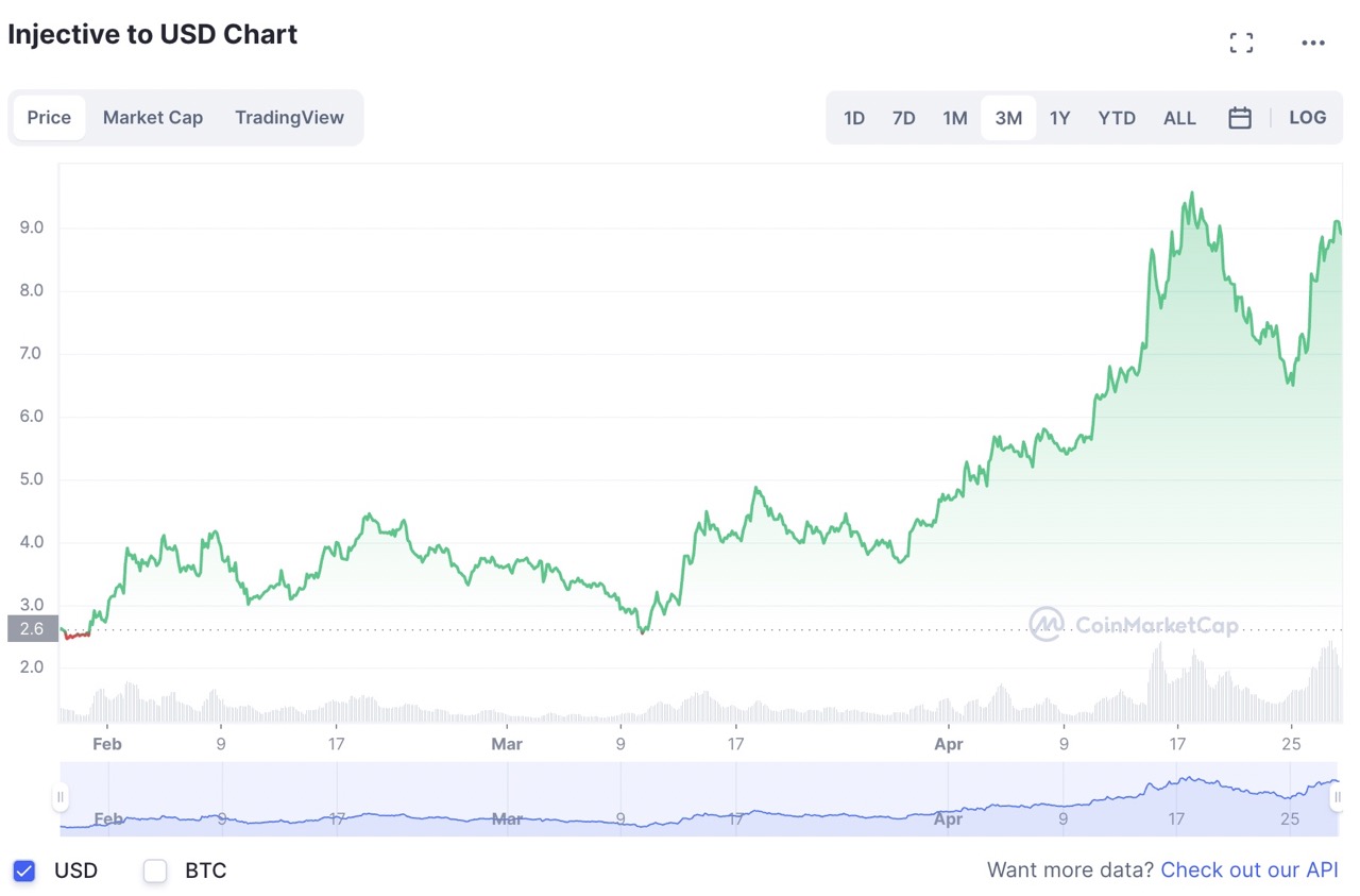 Injective Protocol: Tokenomik INJ dan Potensinya - Pintu Academy