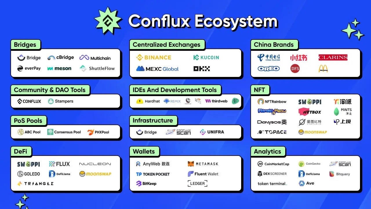 Exploring Conflux (CFX) as the ‘Chinese Ethereum’ - Pintu Academy