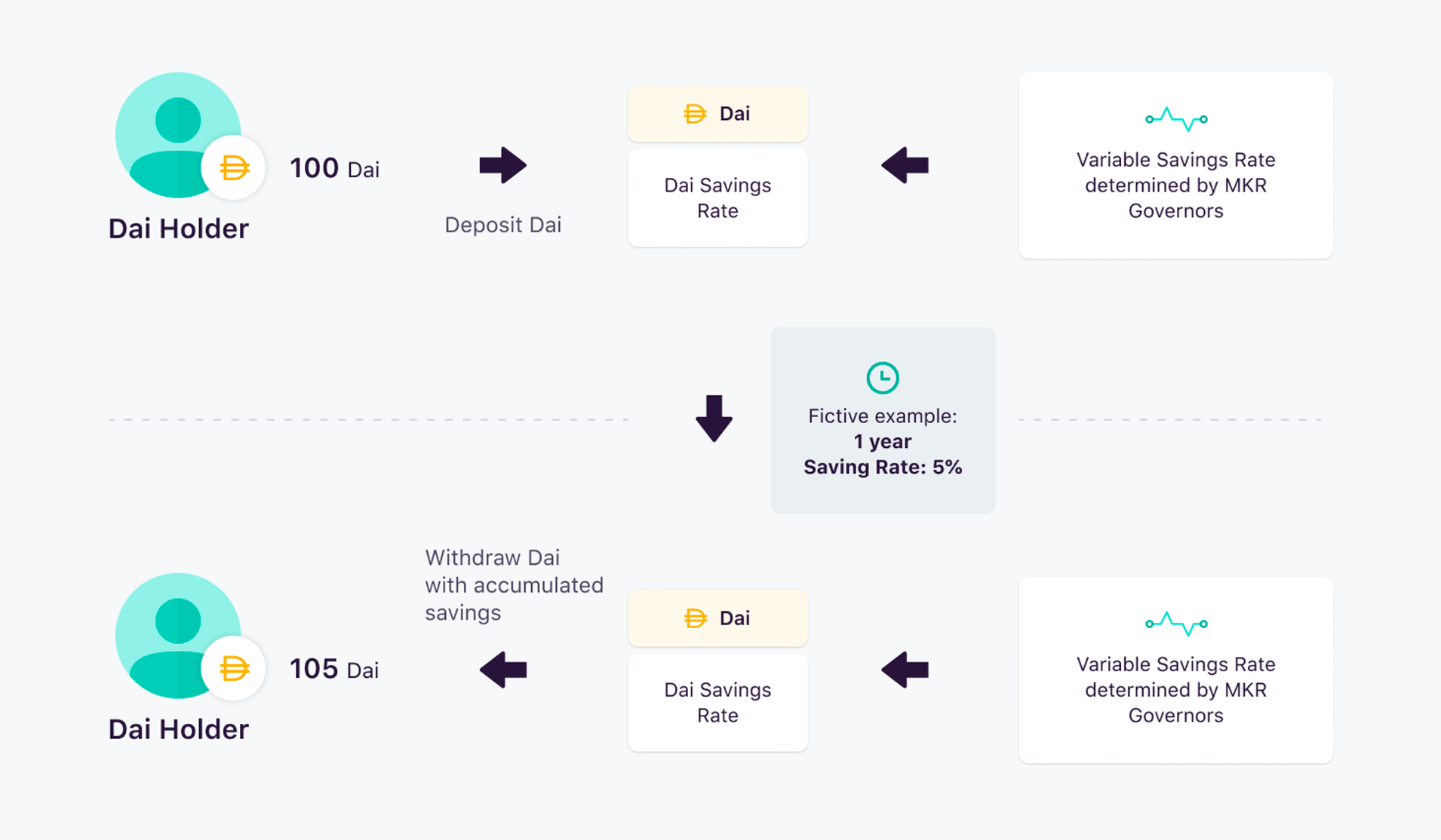 What is MakerDAO? - “The Central Bank of Crypto” - Pintu Academy