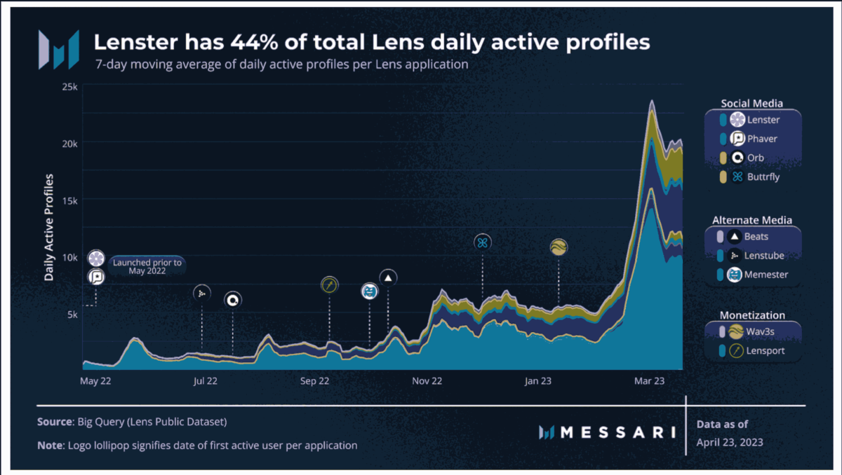 What is Lens Protocol? - Pintu Academy