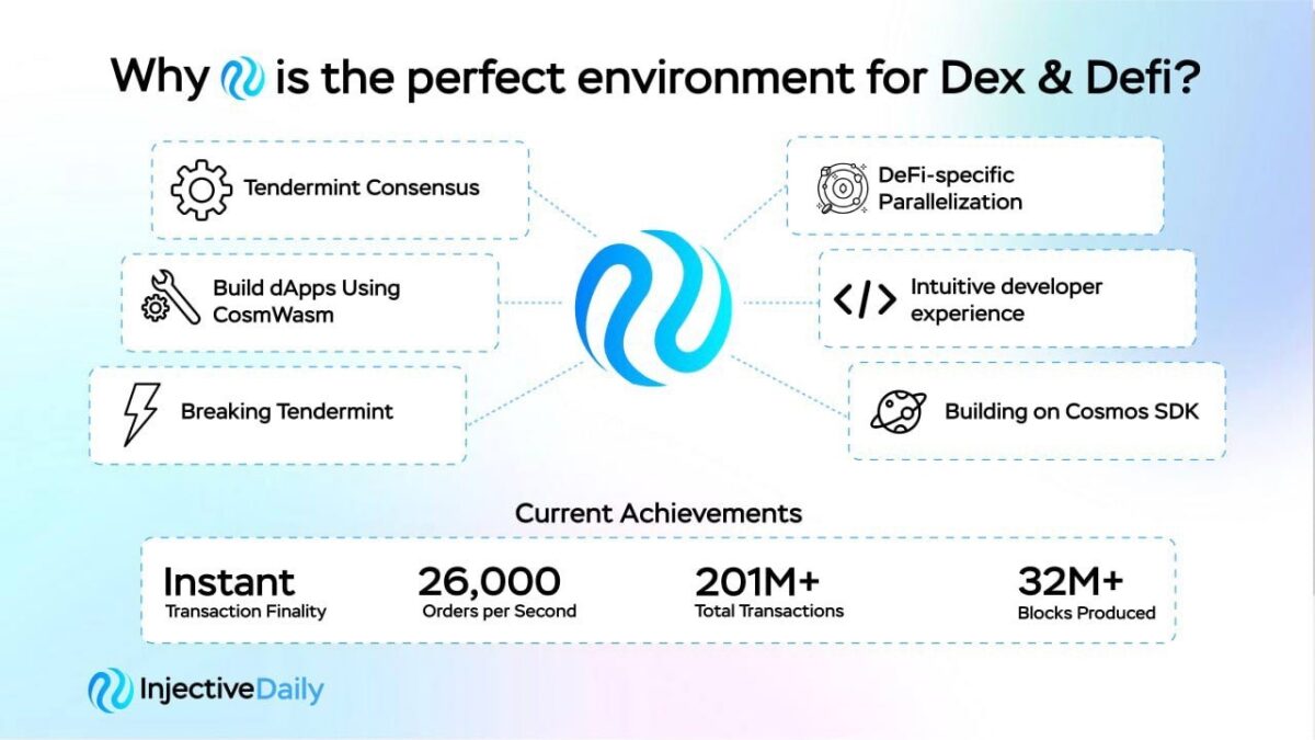 INJ as an Investment: Tokenomics and Its Potential - Pintu Academy