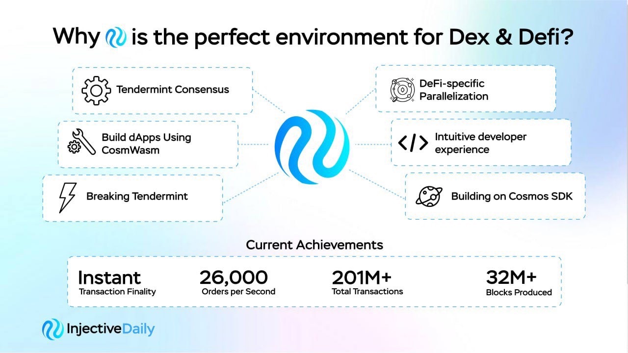 INJ as an Investment: Tokenomics and Its Potential - Pintu Academy