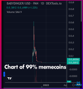Musim Meme Coin: Cara Menghindari Jebakan Meme Coin - Pintu Academy