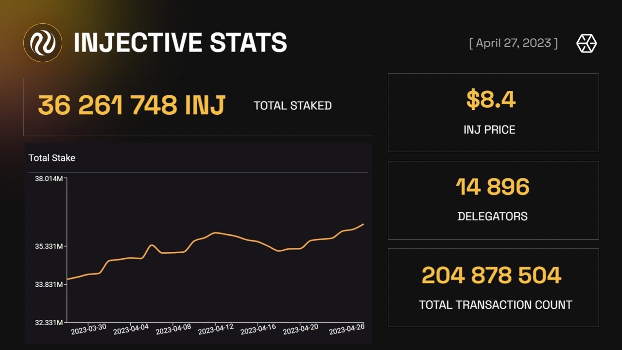 Injective Protocol: Tokenomik INJ dan Potensinya - Pintu Academy