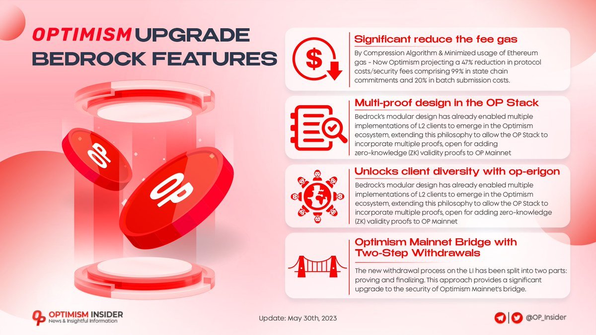 What is Optimism Bedrock? - Pintu Academy