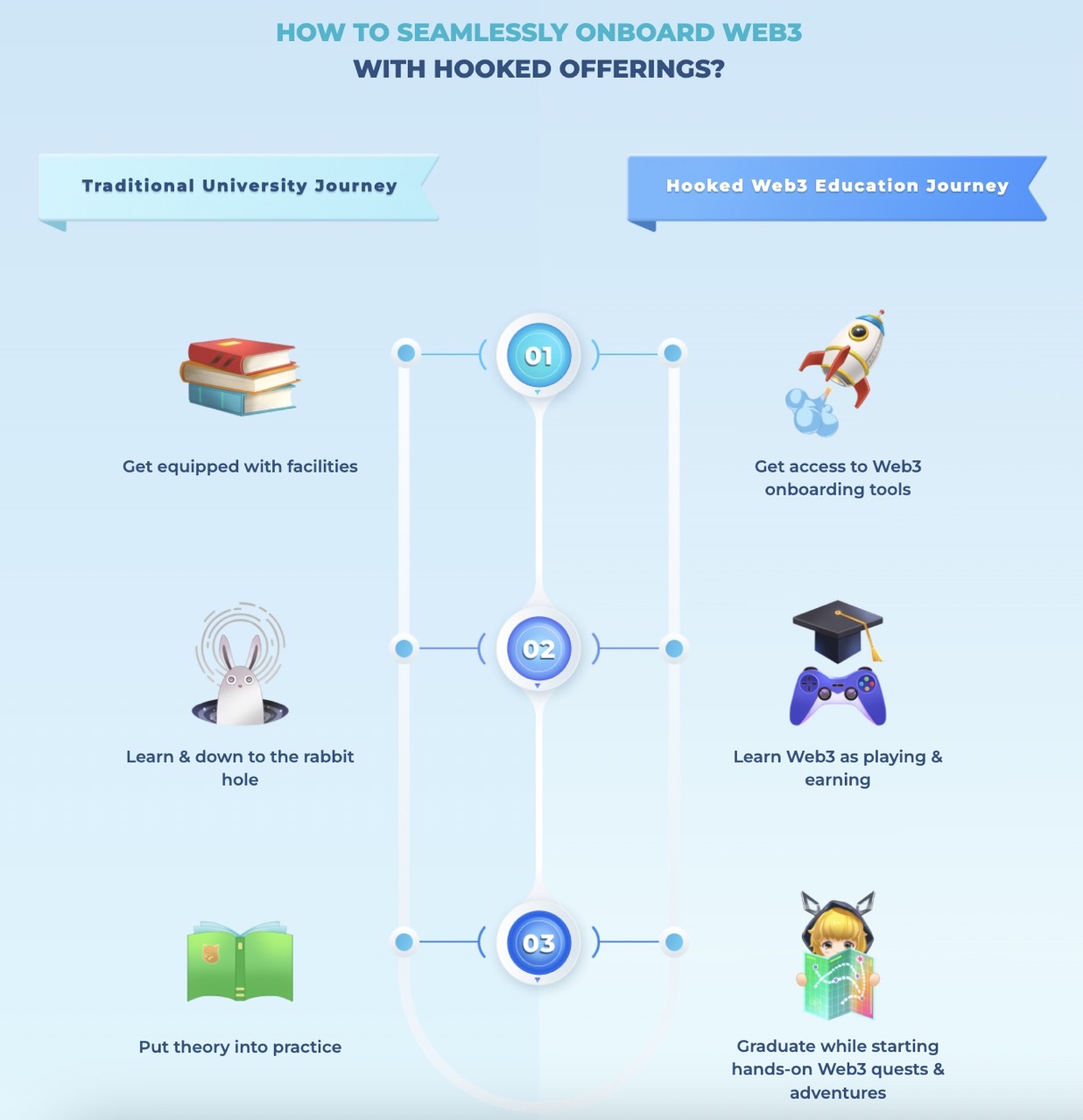 Apa itu Hooked Protocol (HOOK)? - Pintu Academy