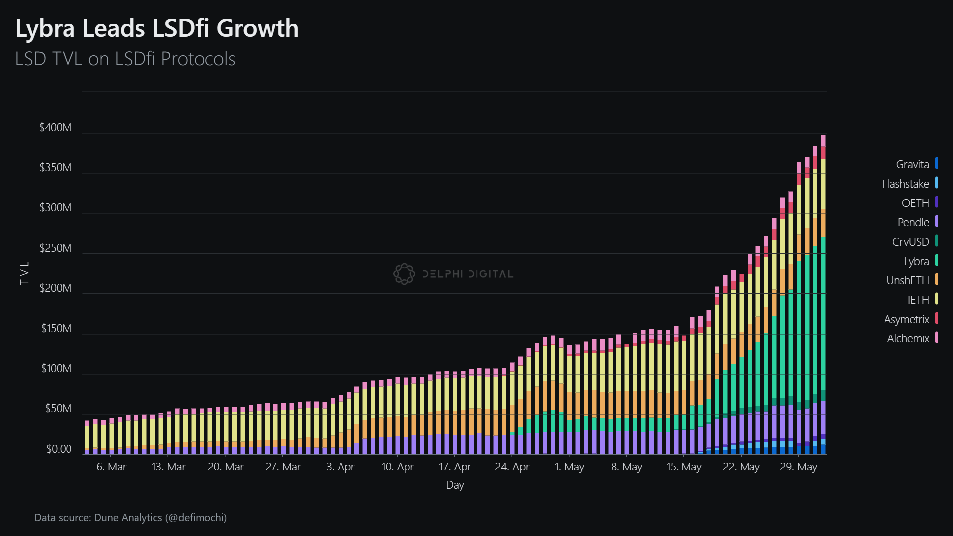 What is LSDFI? - Pintu Academy