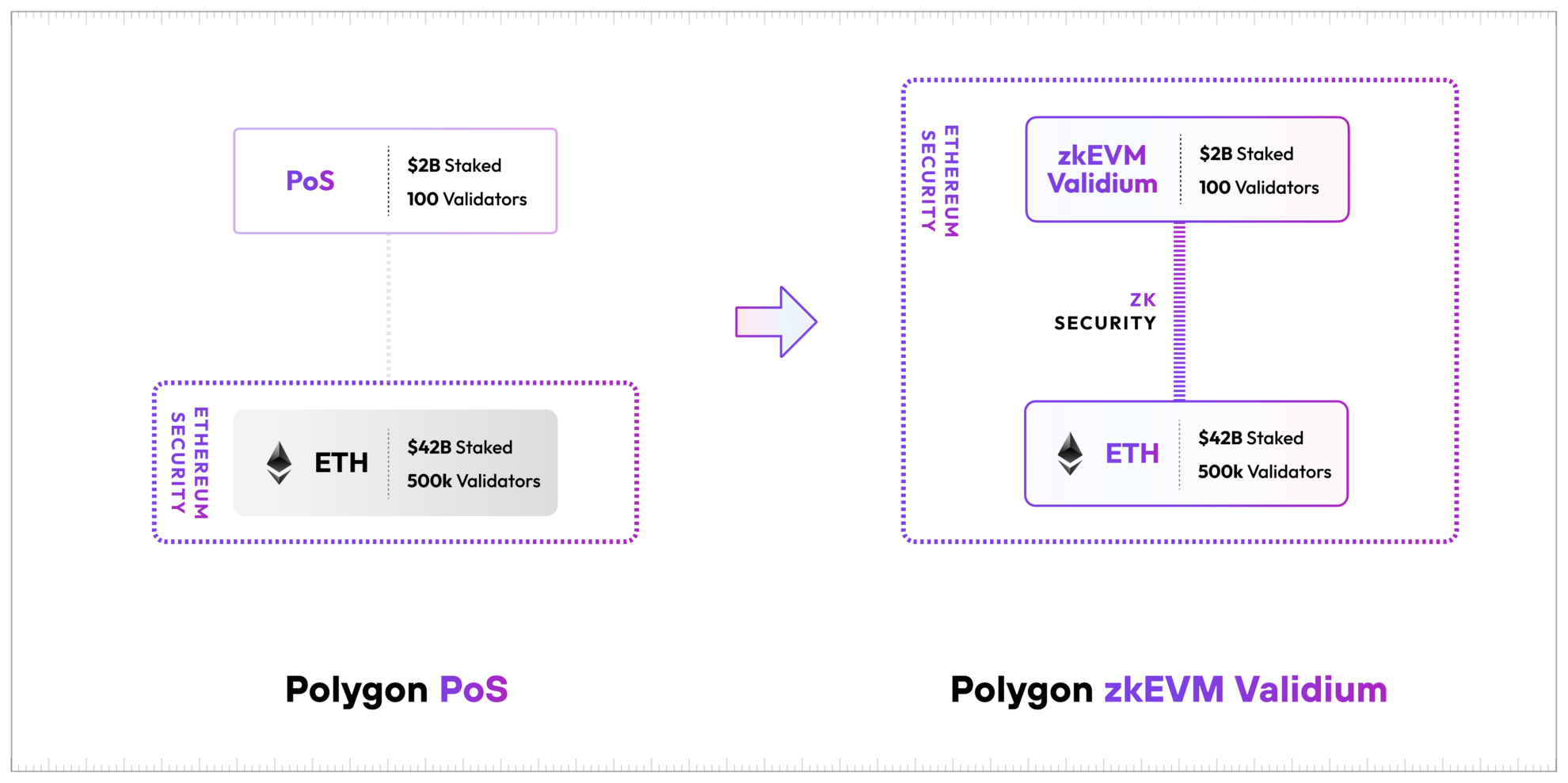 Apa Itu Polygon 2.0? Pembaruan Masif Jaringan Polygon - Pintu Academy