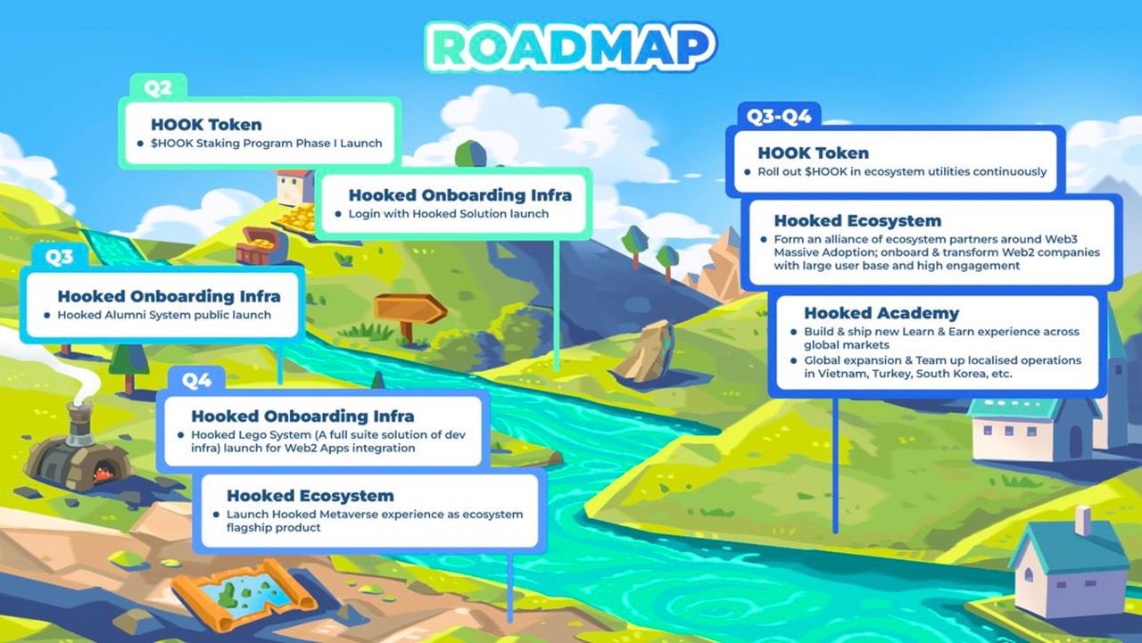 What is Hooked Protocol (HOOK)? - Pintu Academy