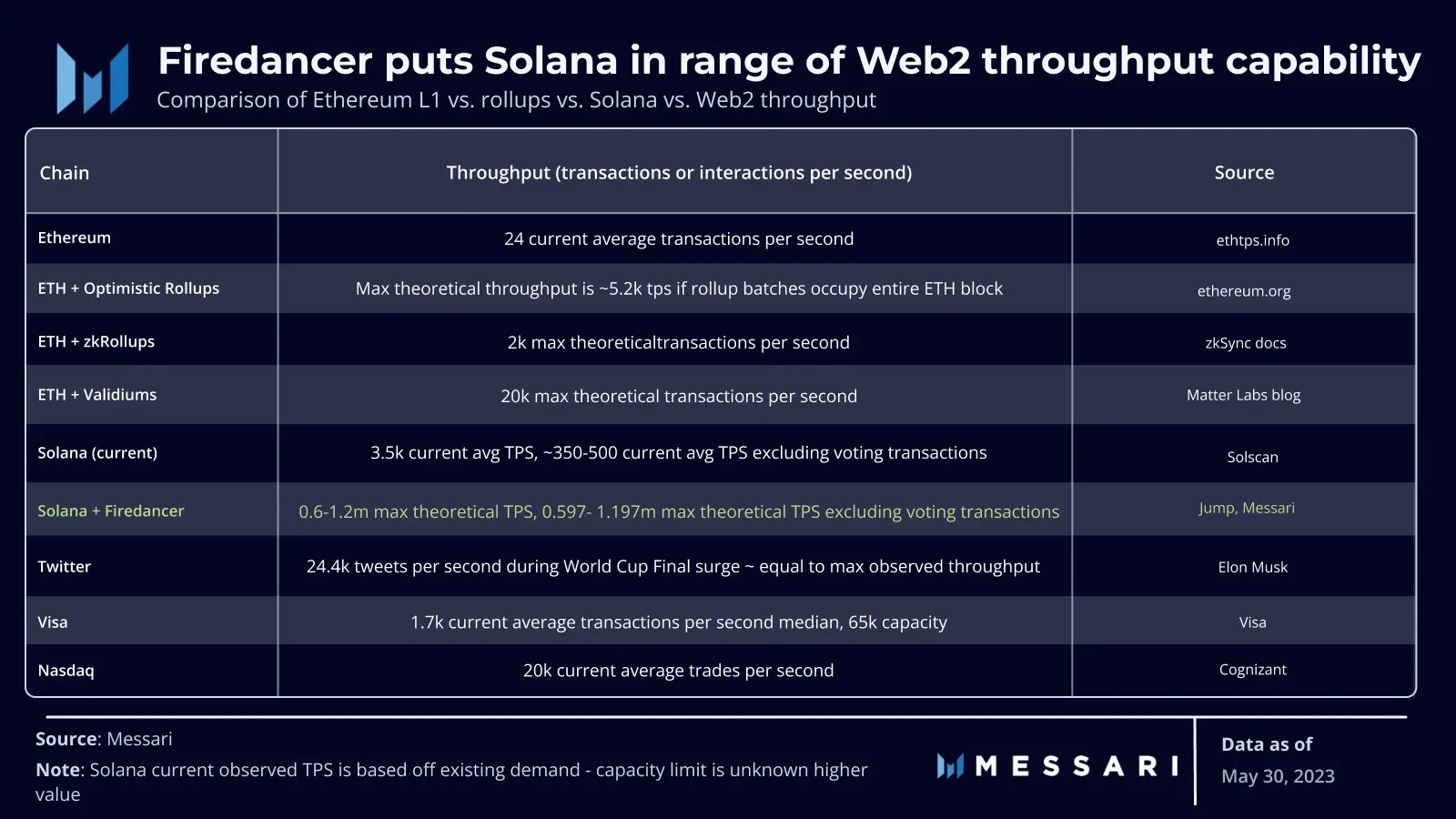 What is Solana Firedancer and How Does It Work? - Pintu Academy