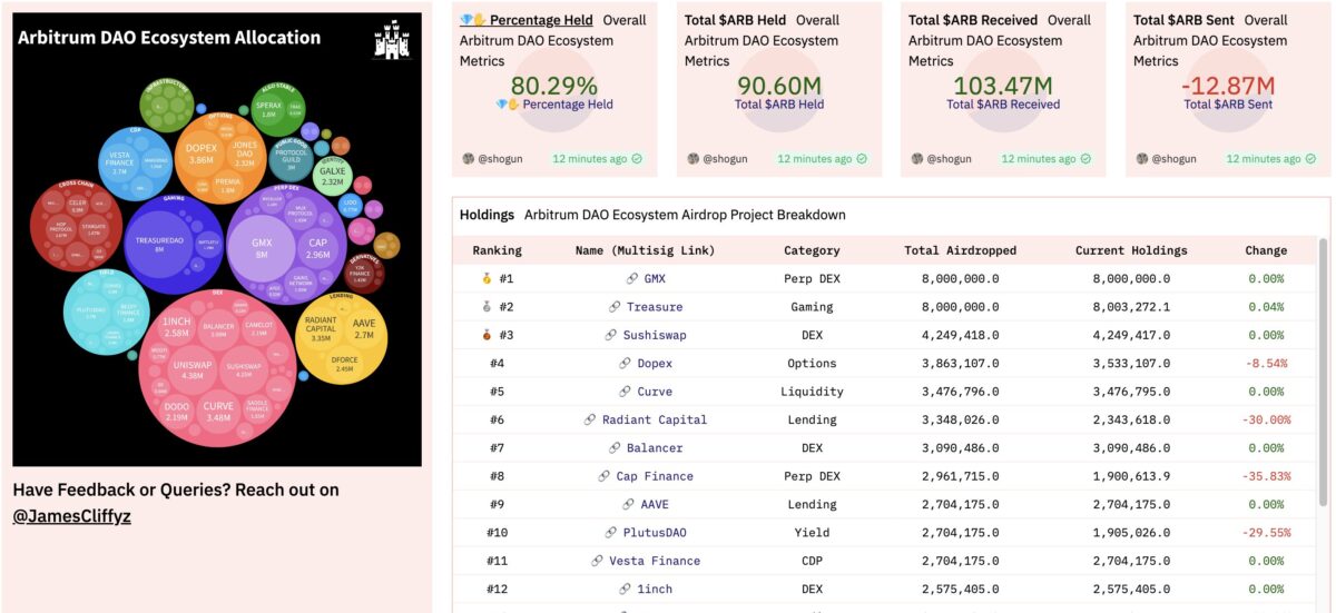 Arbitrum Ecosystem Development: Insights and Outlook - Pintu Academy