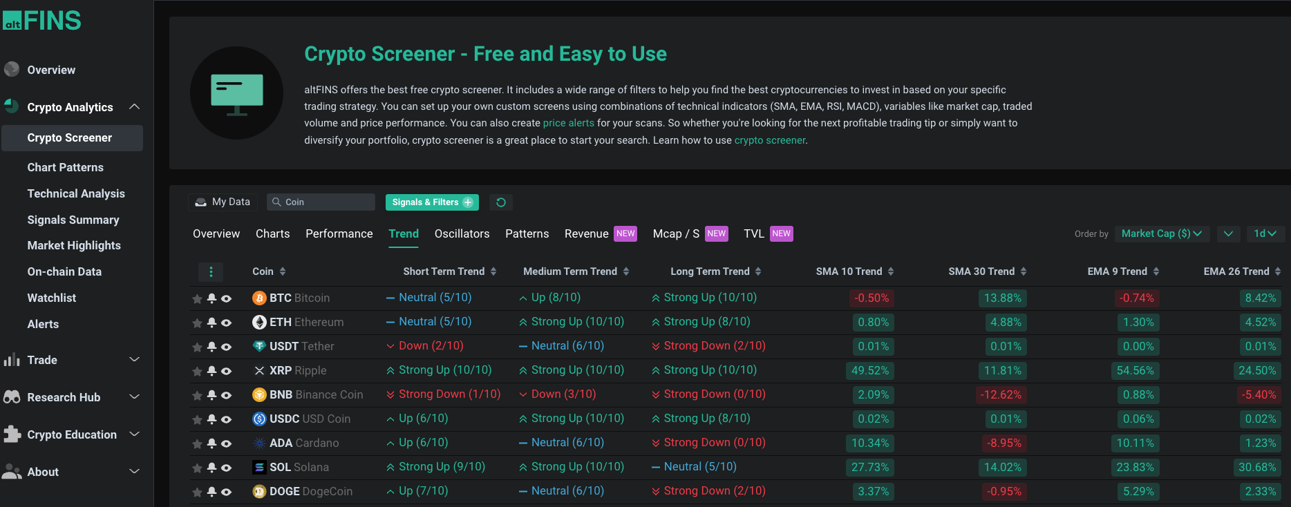 What is Arypto Screener? - Pintu Academy