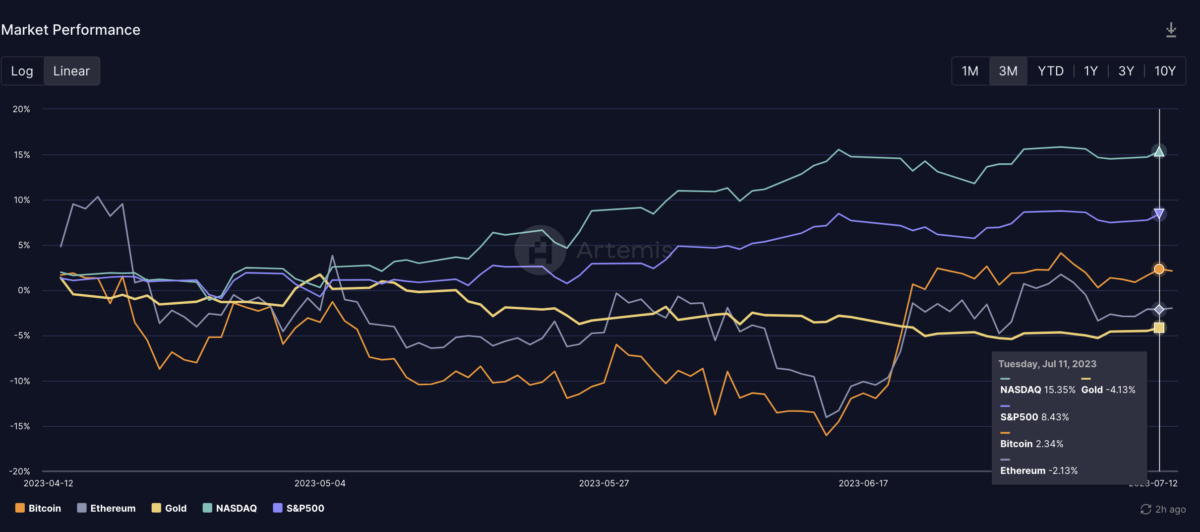 Crypto Market Report Q2 2023 - Pintu Academy
