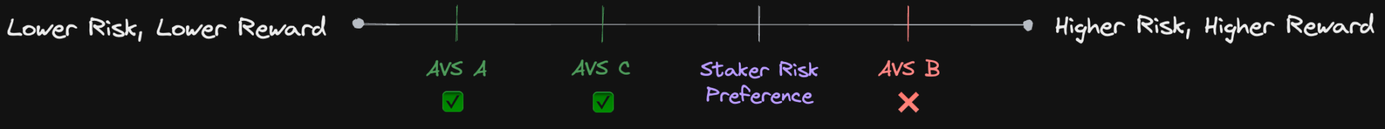 What is Eigenlayer and How Does it Work? - Pintu Academy