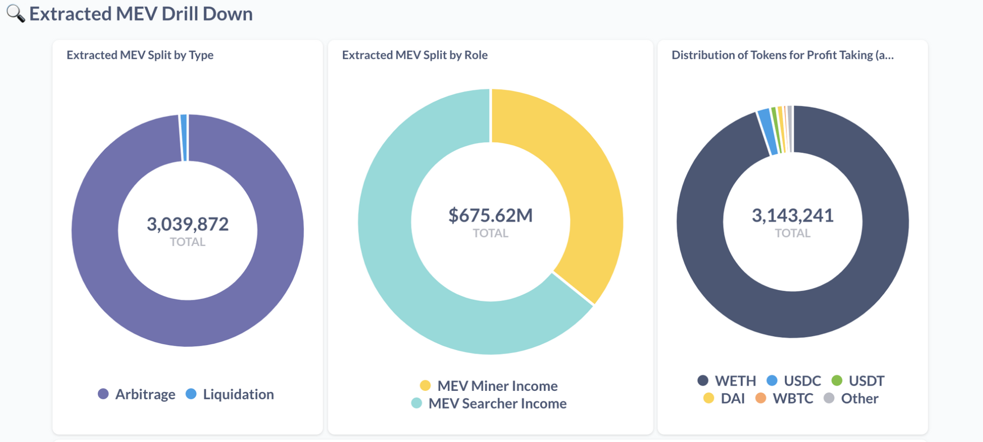 What is Maximal Extractable Value (MEV)? - Pintu Academy