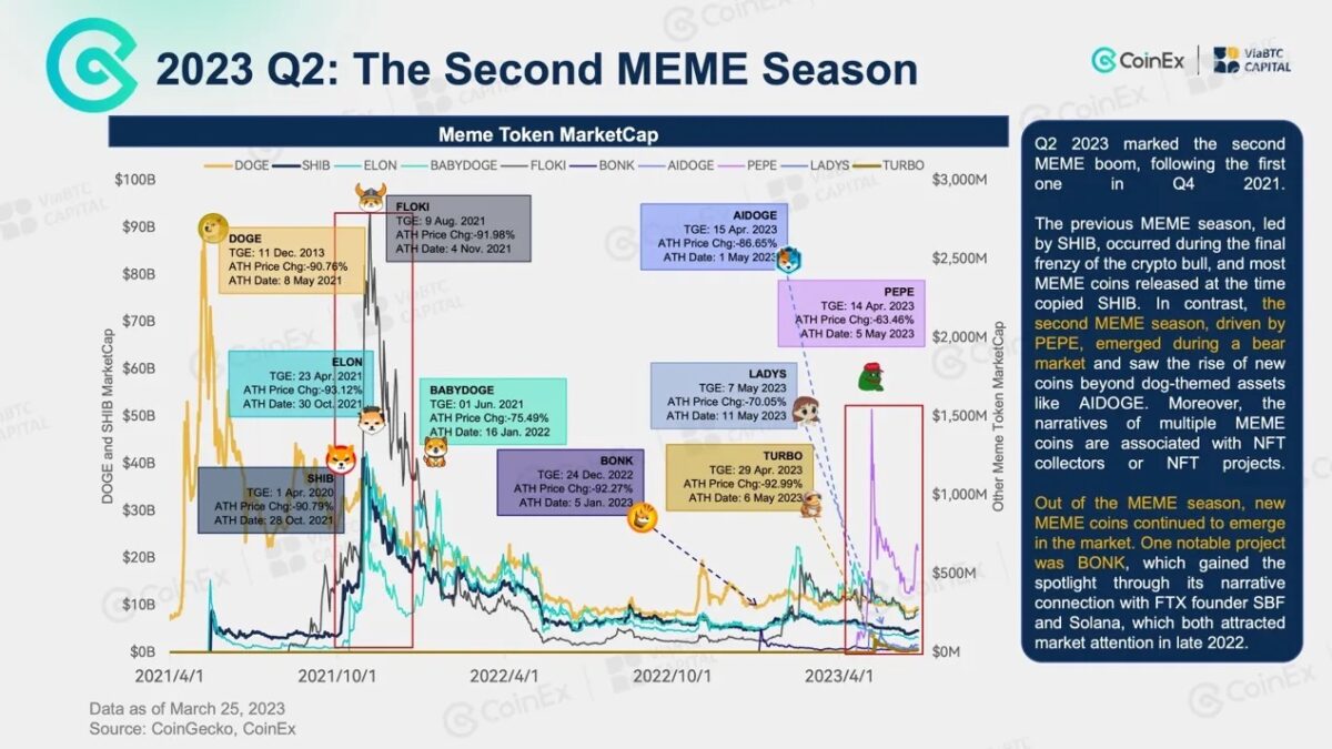 Crypto Market Report Q2 2023 - Pintu Academy