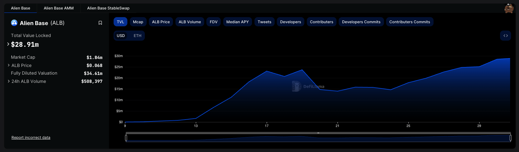 What is Base? The Game Changer L2 Protocol - Pintu Academy