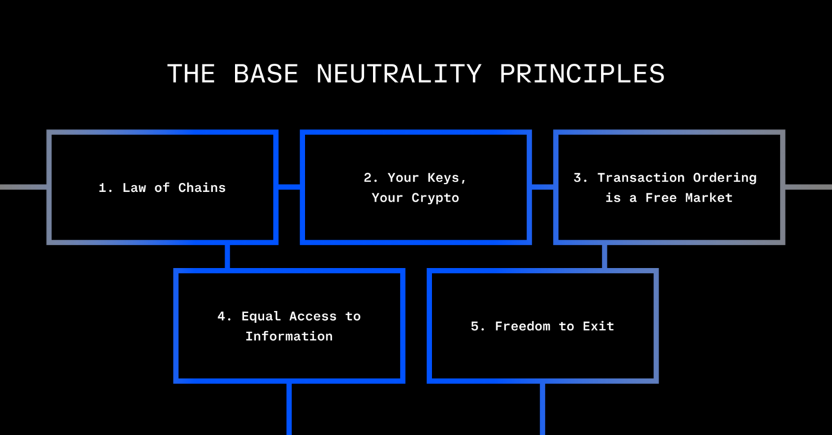 What is Base? The Game Changer L2 Protocol - Pintu Academy
