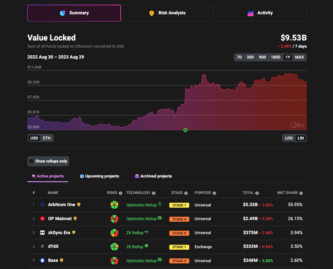 What is Base? The Game Changer L2 Protocol - Pintu Academy