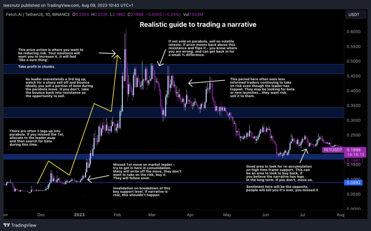 Mengenal Narrative Trading di Pasar Crypto - Pintu Academy