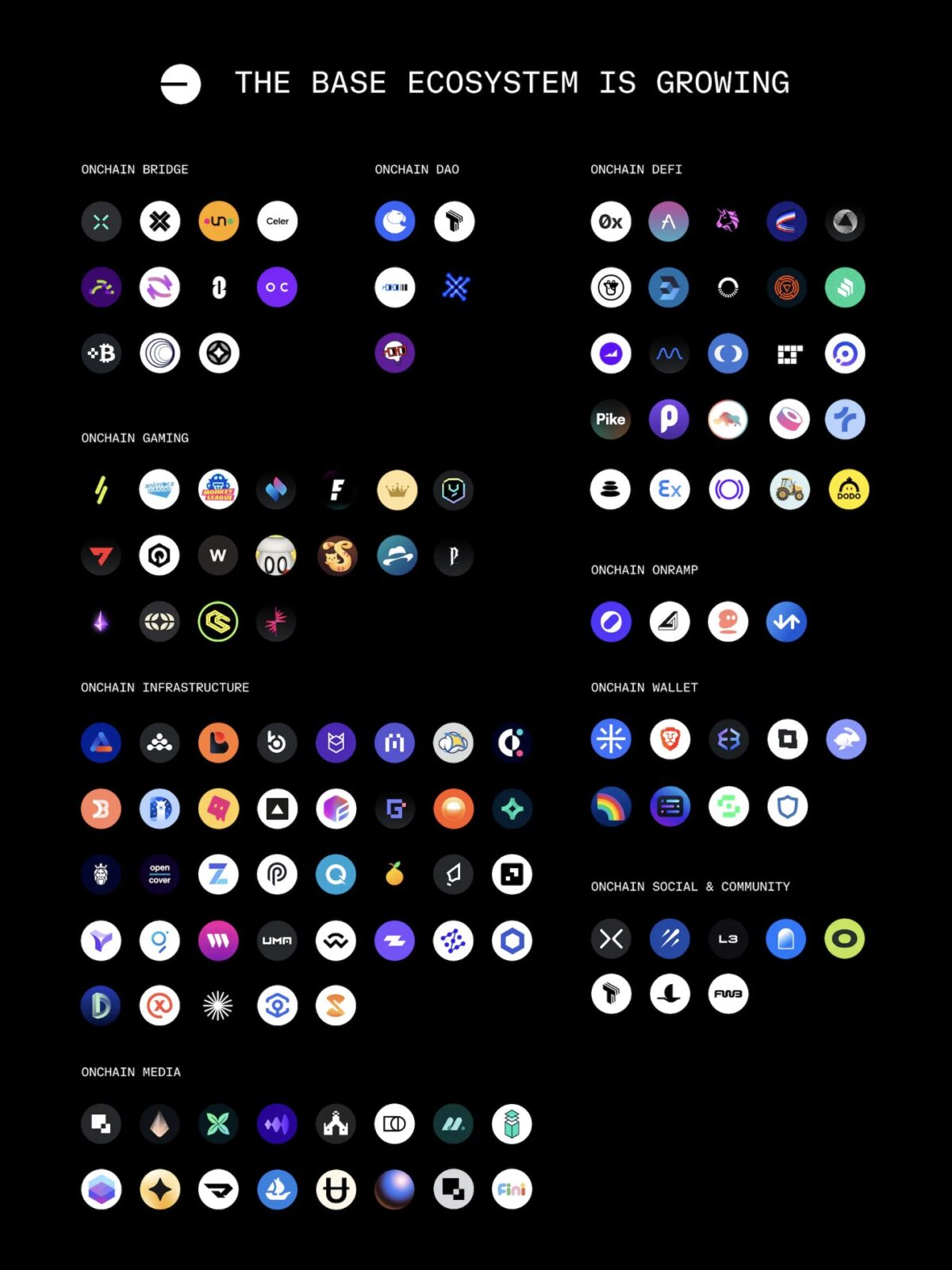 What is Base? The Game Changer L2 Protocol - Pintu Academy