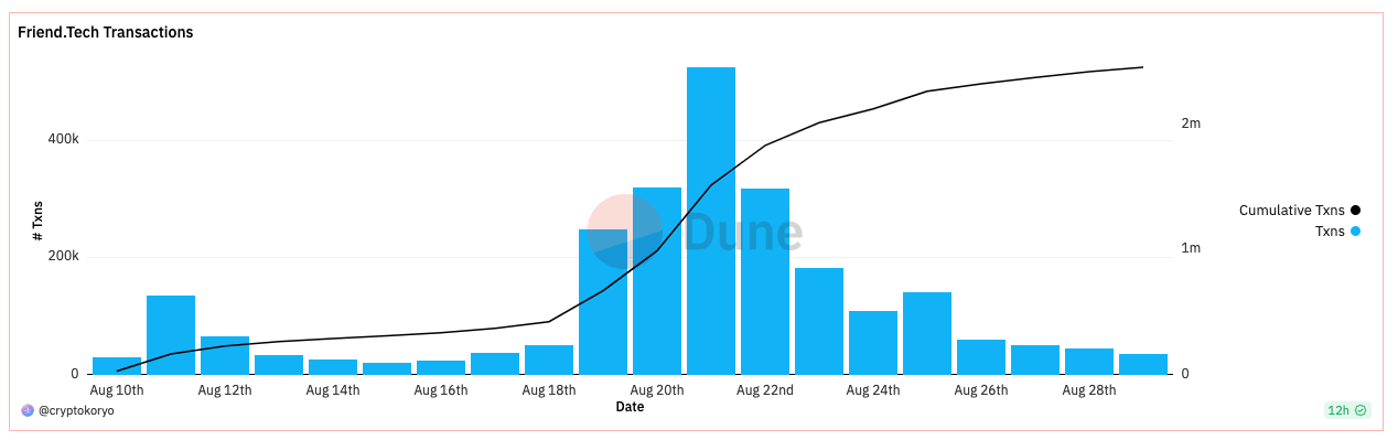 What is Base? The Game Changer L2 Protocol - Pintu Academy