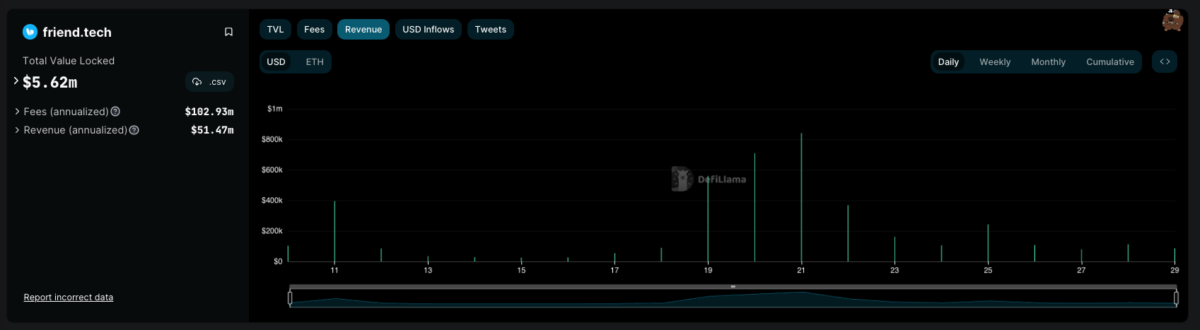 What is Base? The Game Changer L2 Protocol - Pintu Academy