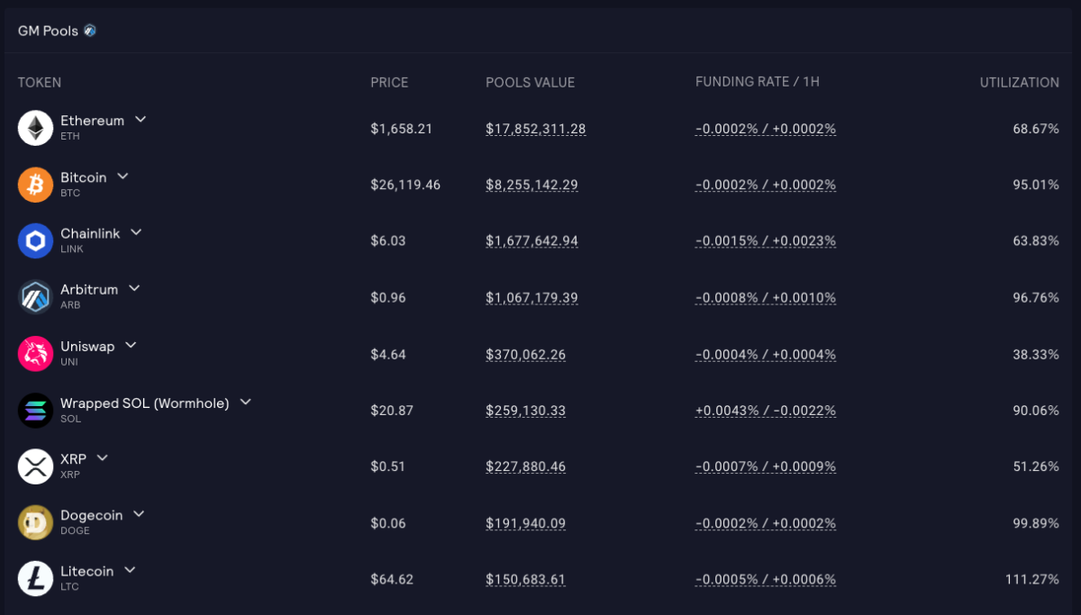 What is Decentralized Perpetual Trading? - Pintu Academy
