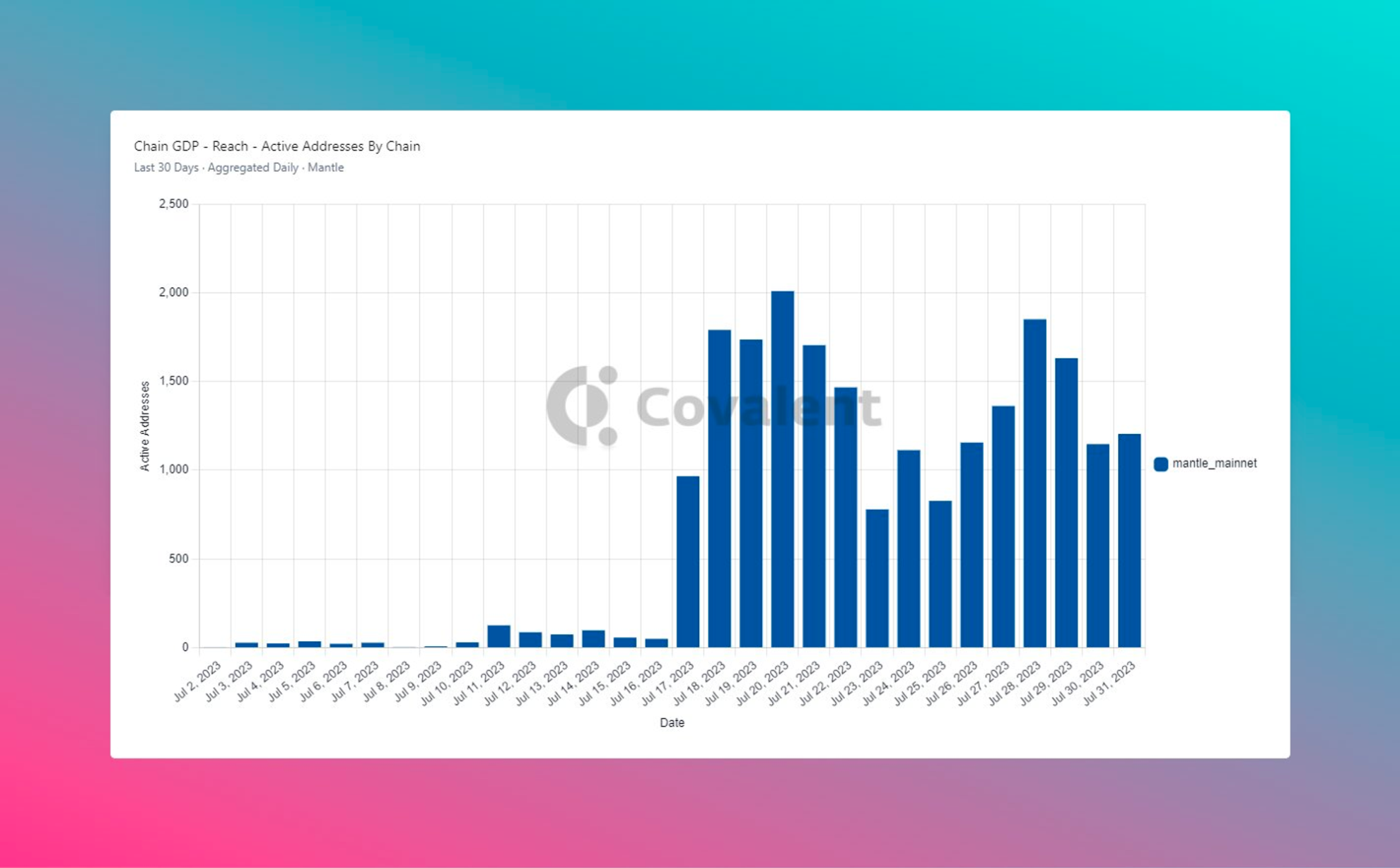 Exploring Mantle Network Ecosystem's Development - Pintu Academy