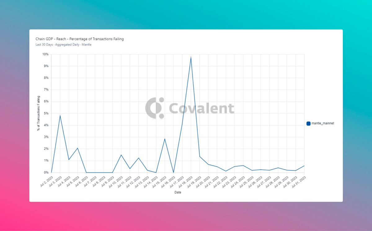 Exploring Mantle Network Ecosystem's Development - Pintu Academy