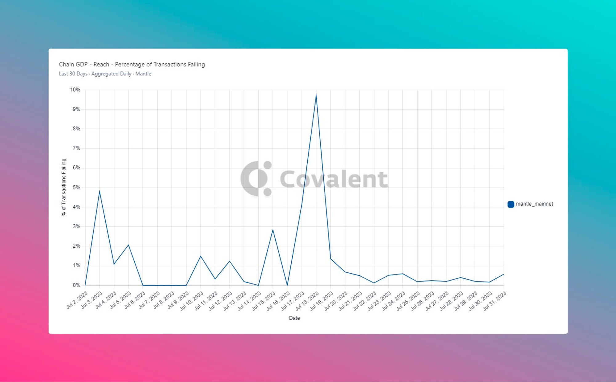 Exploring Mantle Network Ecosystem's Development - Pintu Academy