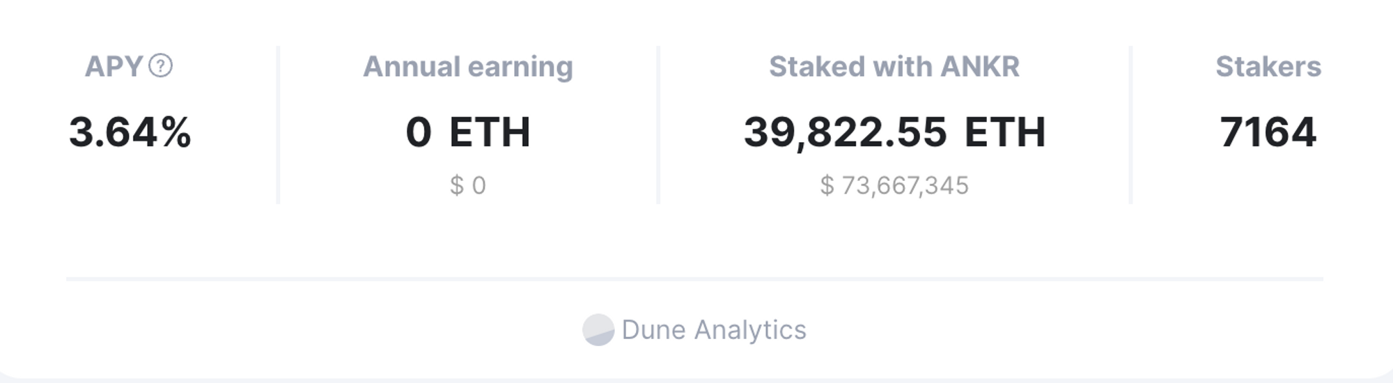 What is Ankr Network (ANKR)? Explained - Pintu Academy