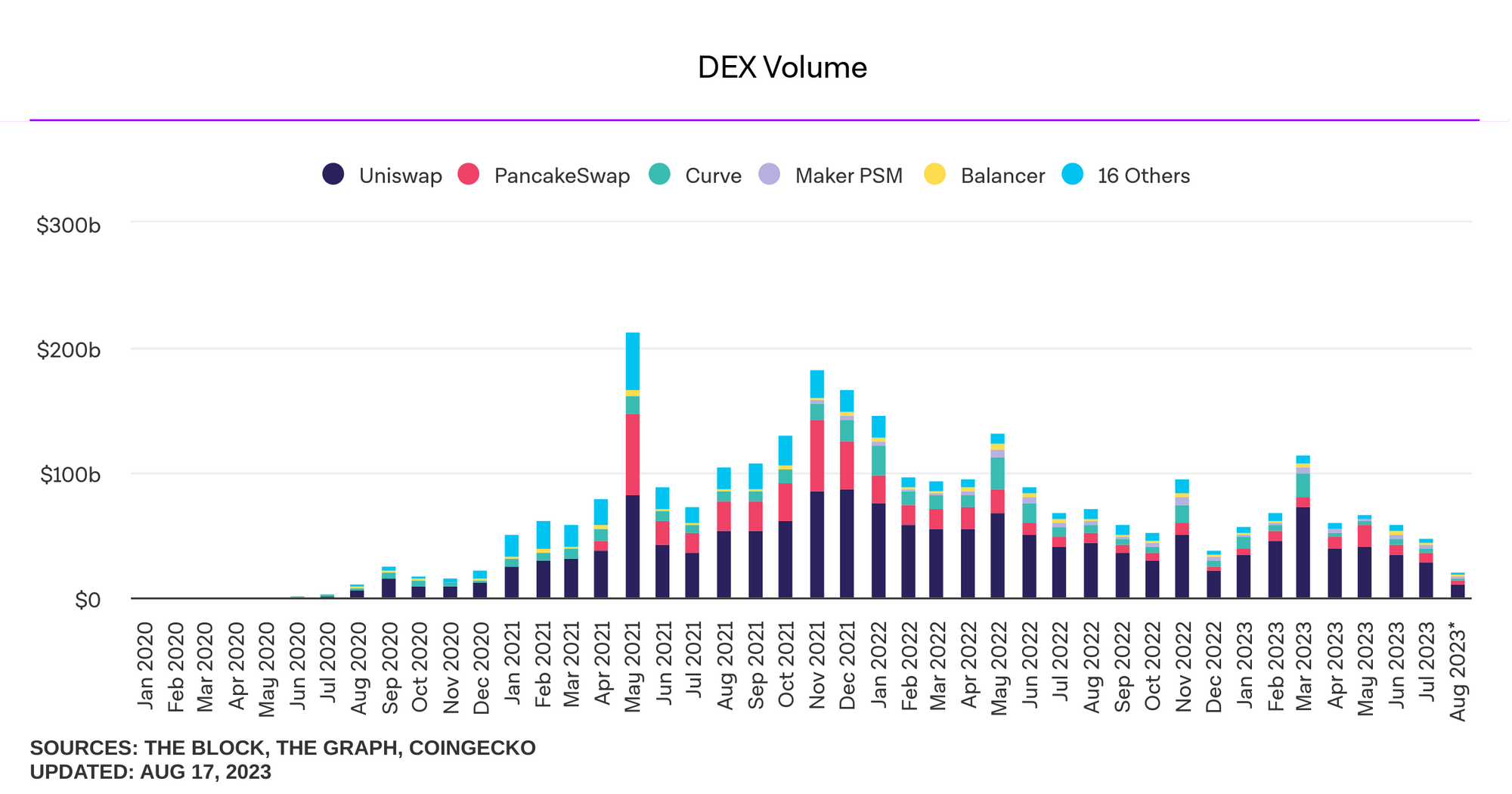 What is Decentralized Exchange (DEX)? - Pintu Academy