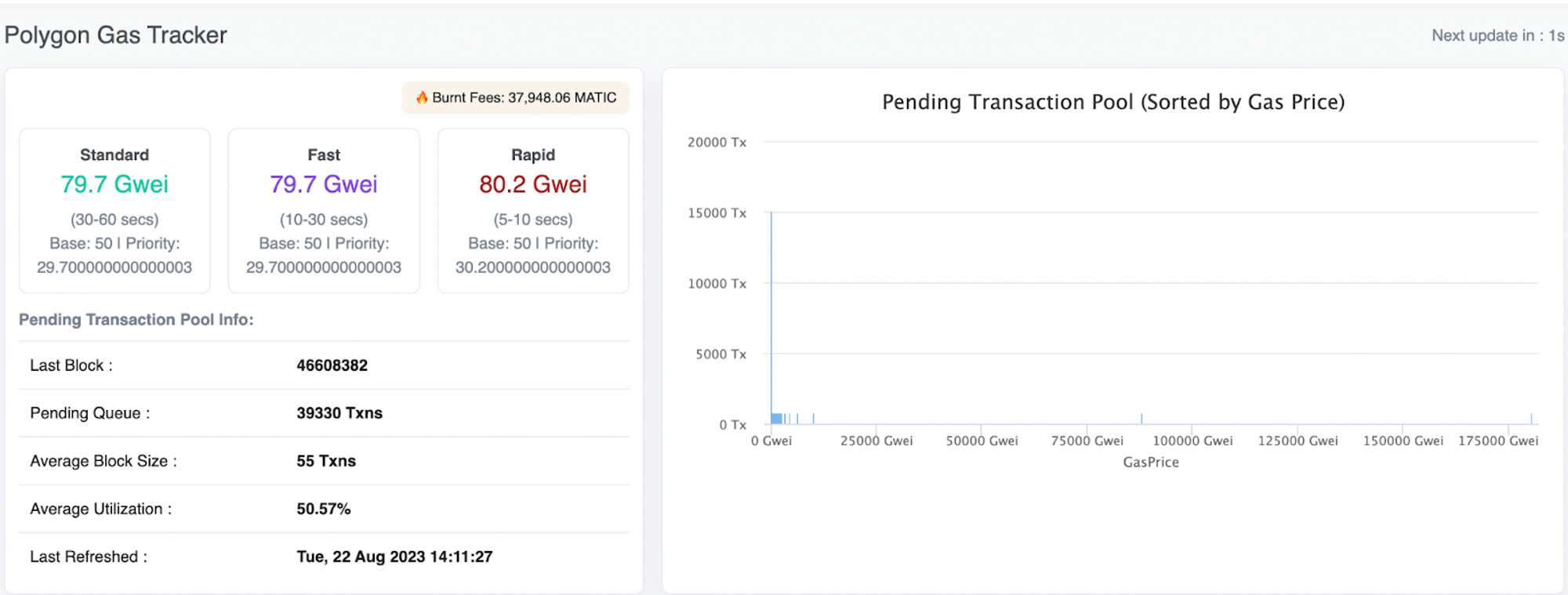 What is PolygonScan and How to Use It? - Pintu Academy