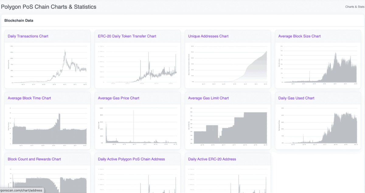 What is PolygonScan and How to Use It? - Pintu Academy