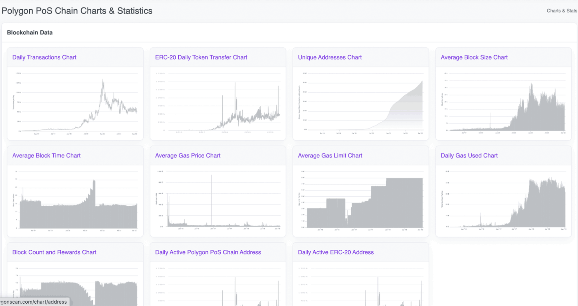 What is PolygonScan and How to Use It? - Pintu Academy