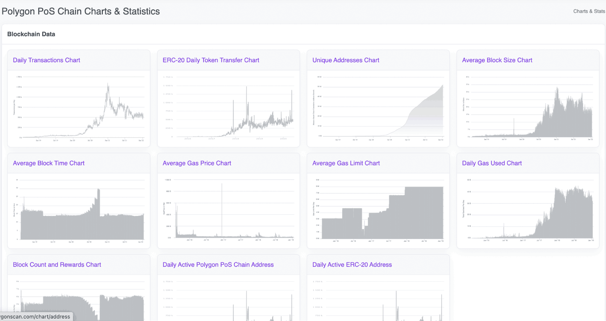 What is PolygonScan and How to Use It? - Pintu Academy