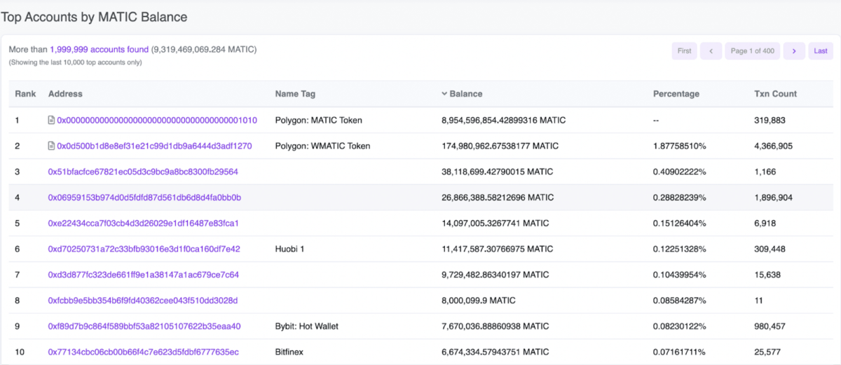 What is PolygonScan and How to Use It? - Pintu Academy