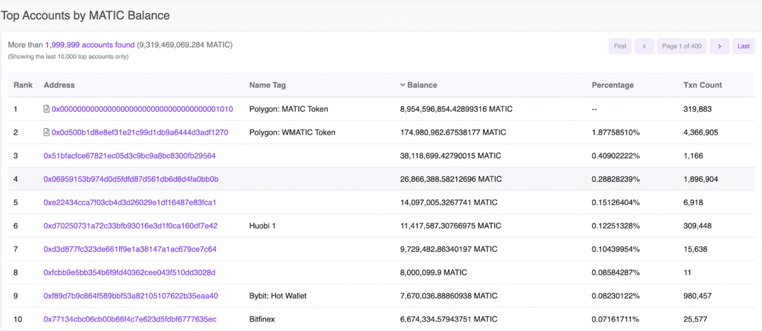 What is PolygonScan and How to Use It? - Pintu Academy