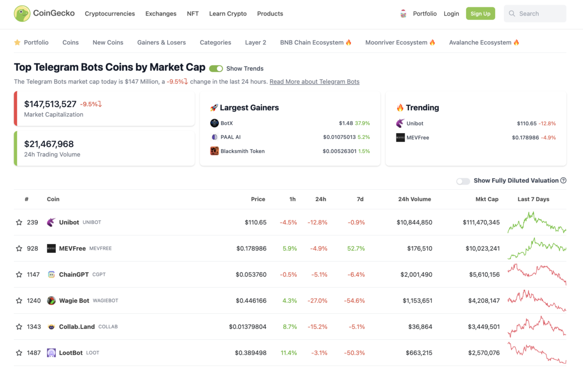 What Is Telegram Trading Bot? Projects and How It Works - Pintu Academy