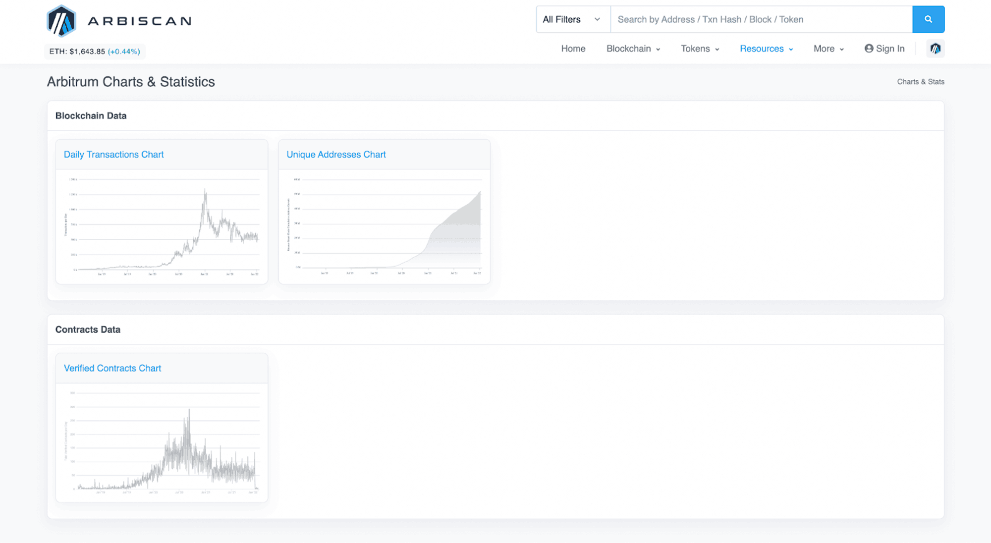 Apa Itu Arbiscan dan Bagaimana Cara Menggunakannya? - Pintu Academy