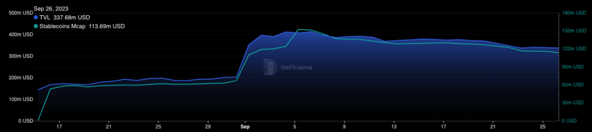 Using TVL as a Metric for Crypto Investment - Pintu Academy