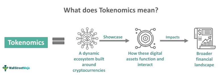 Apa itu Tokenomik? - Pintu Academy