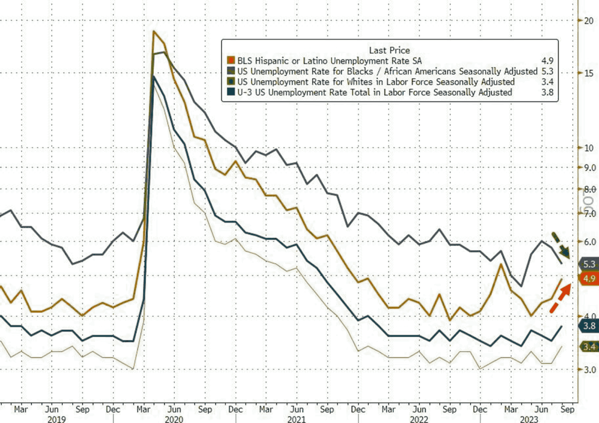 Market Analysis Sep 4th 2023: BTC Drops Below 200 & 250-Day Moving ...
