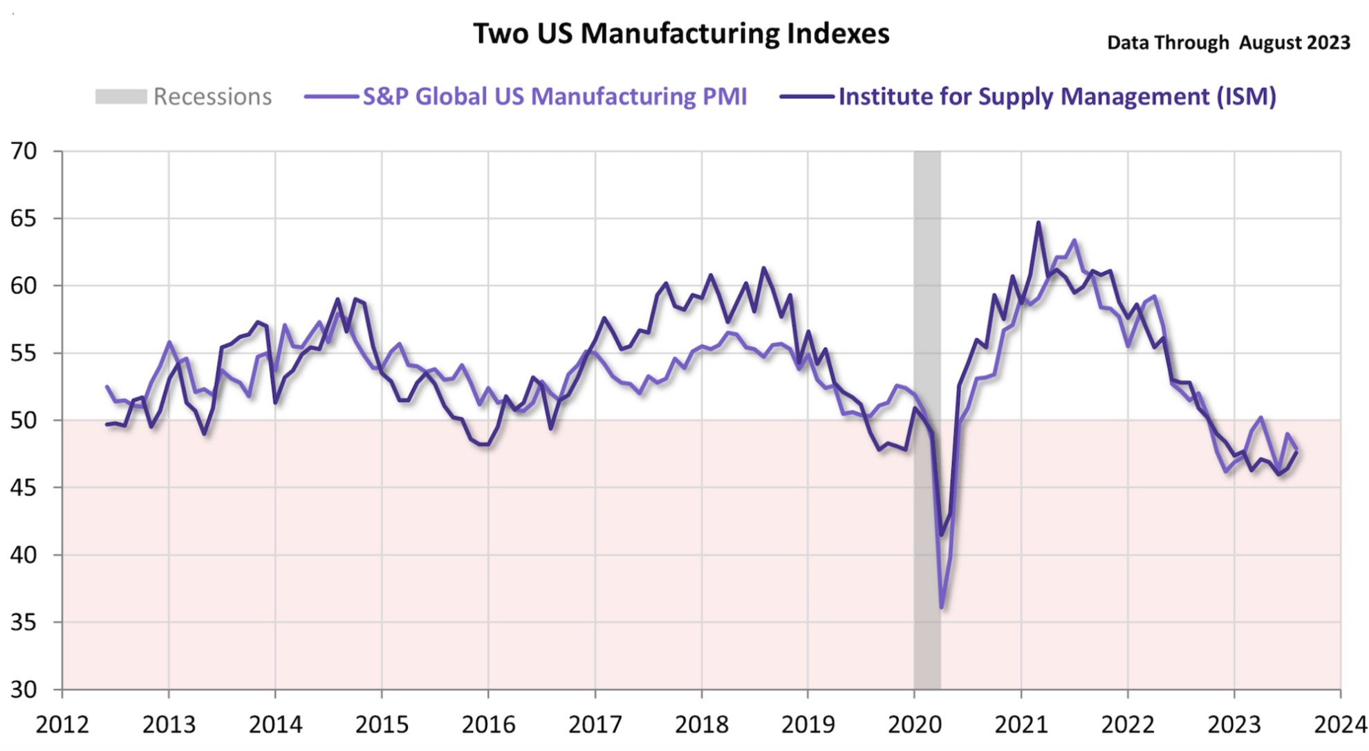 Market Analysis Sep 4th 2023: BTC Drops Below 200 & 250-Day Moving ...